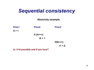 Memory consistency models and basics | PDF