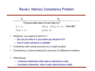 Memory consistency models and basics | PDF
