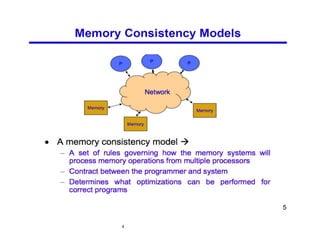 Memory consistency models and basics | PDF