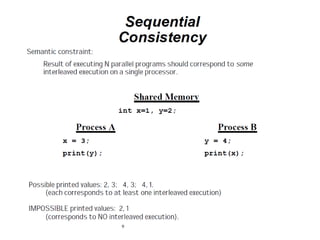 Memory consistency models and basics | PDF