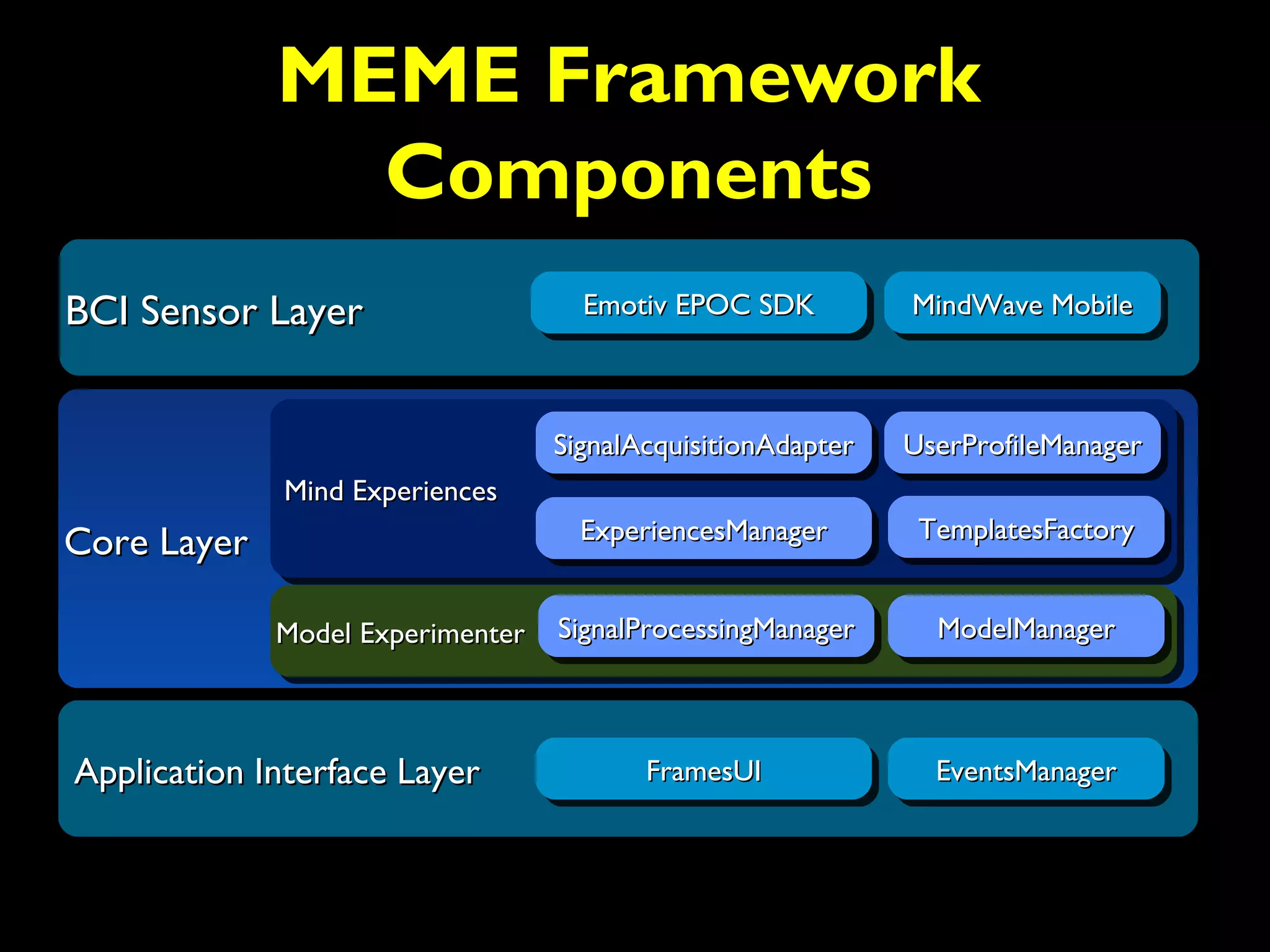 Meme Framework | PPT