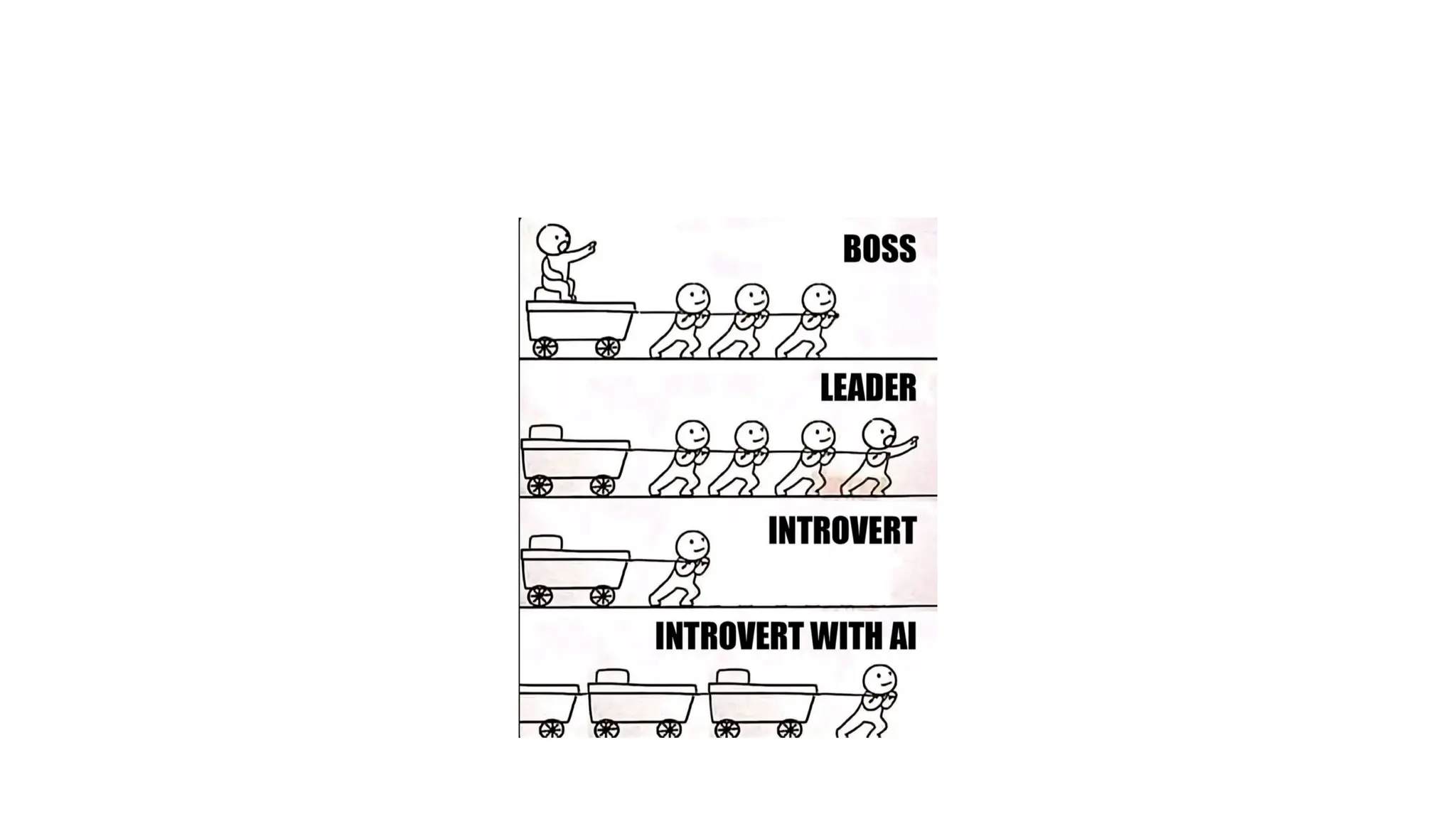 Meme How it feels during review This was created for fun | PPTX
