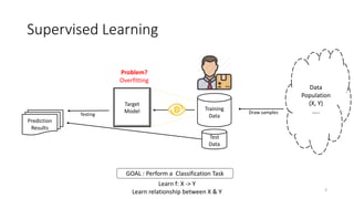 Memebership inference attacks against machine learning models | PPT
