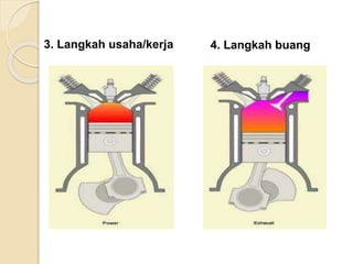 MEMELIHARA ENGINE BERIKUT KOMPONEN-KOMPONENNYA.PPT.pptx