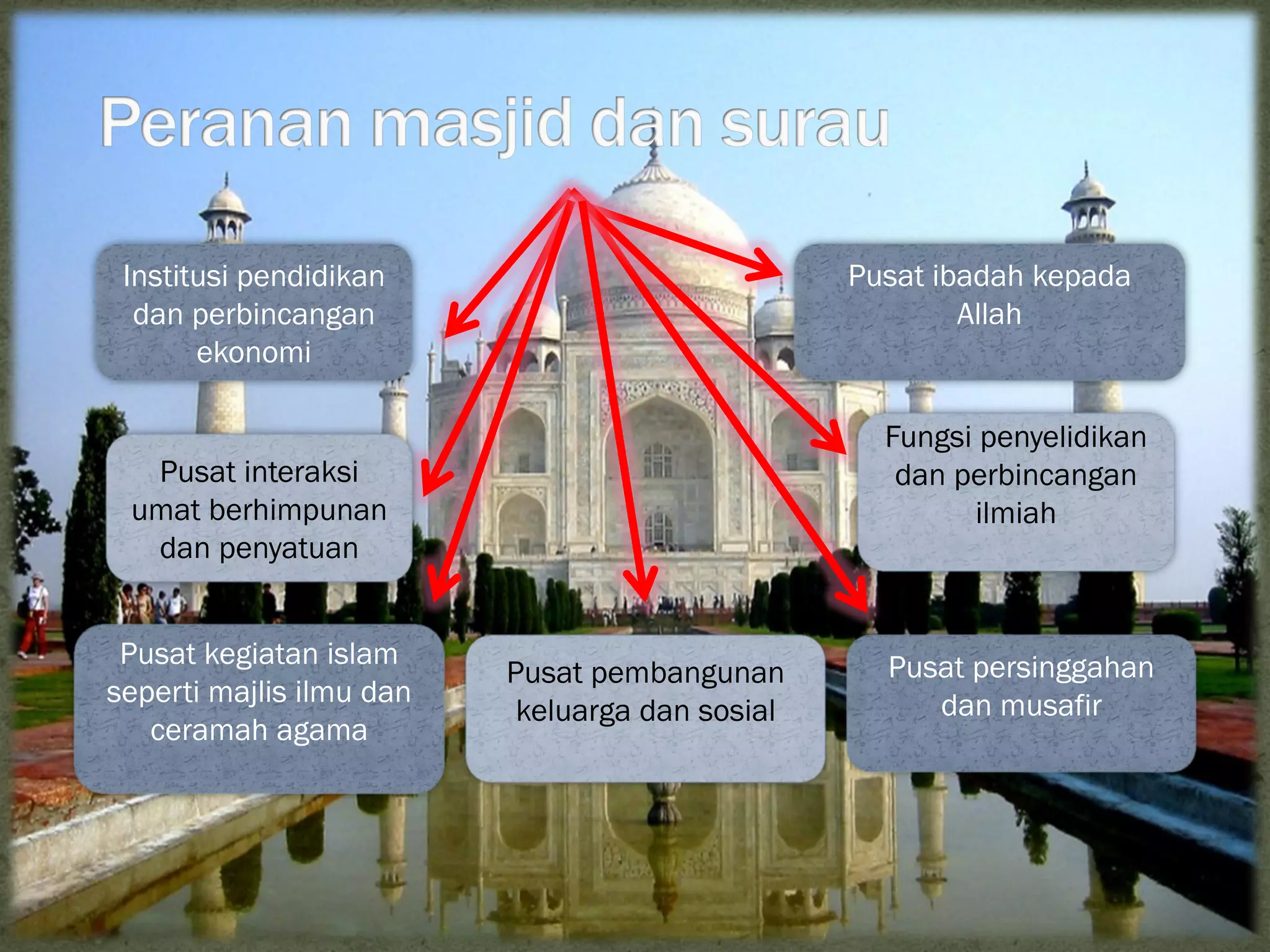 Memelihara kesucian masjid dan surau | PDF