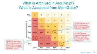 Summarize Your Archival Holdings With MementoMap | PPT