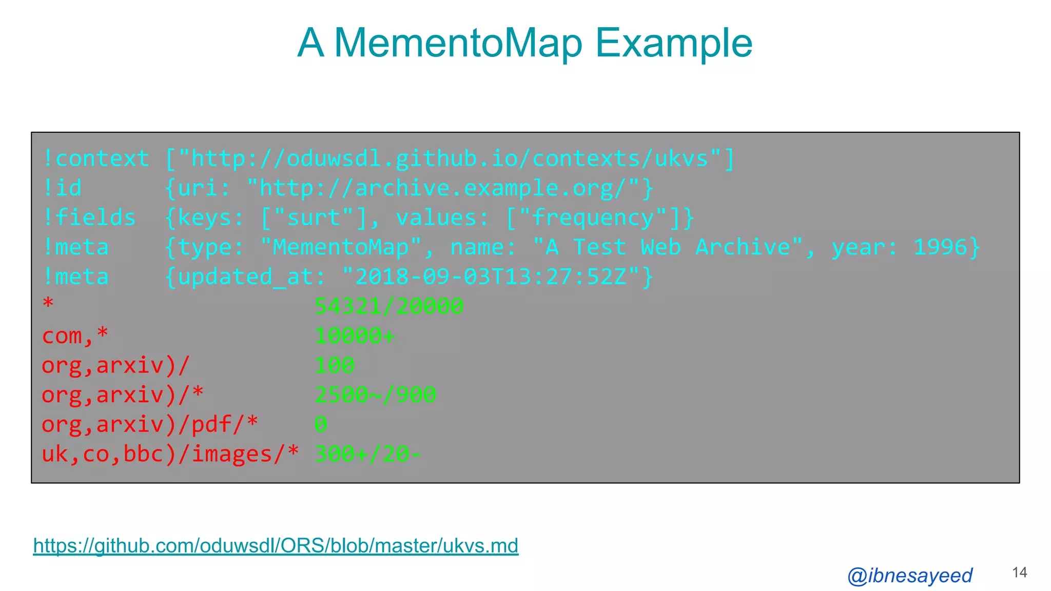MementoMap Framework for Flexible and Adaptive Web Archive Profiling | PPT