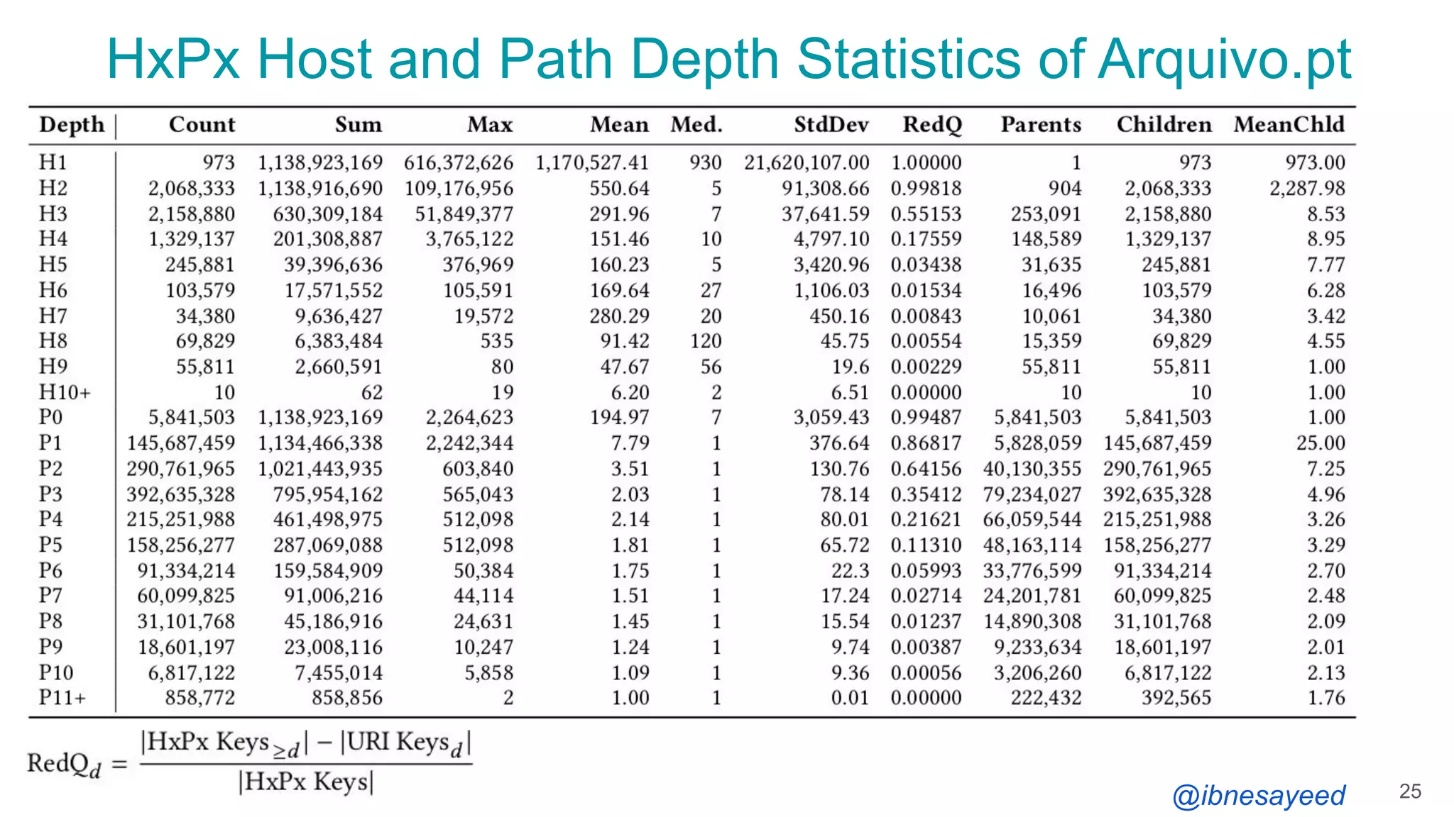 MementoMap Framework for Flexible and Adaptive Web Archive Profiling | PPT