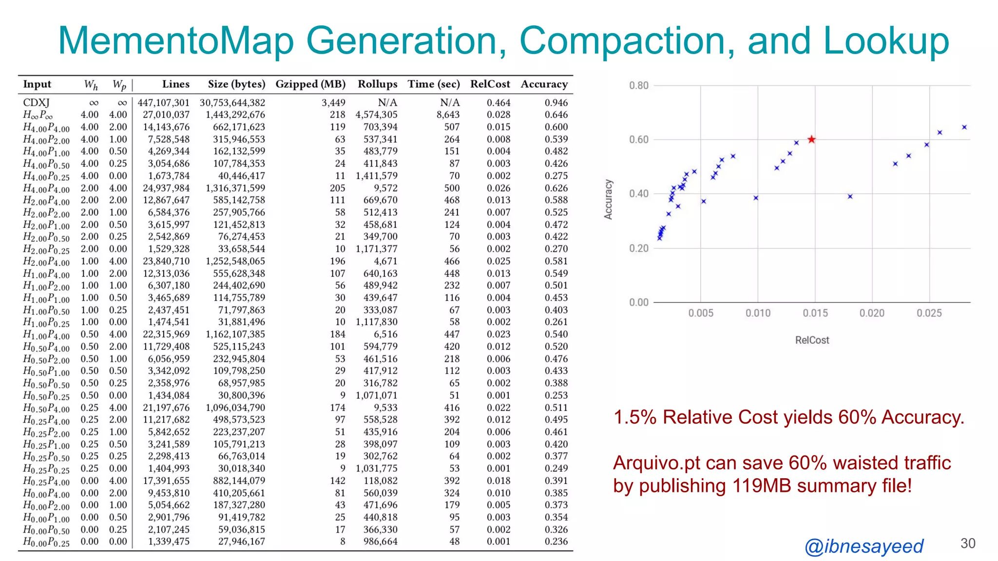 MementoMap Framework for Flexible and Adaptive Web Archive Profiling | PPT