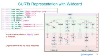 MementoMap Framework for Flexible and Adaptive Web Archive Profiling | PPT