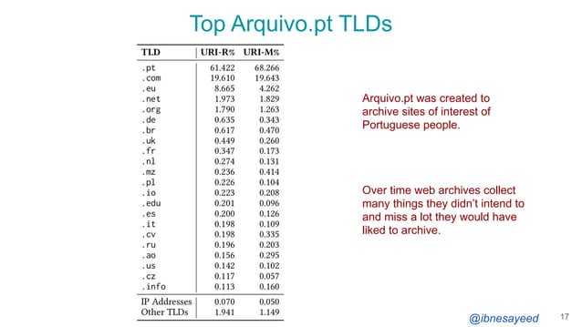 Mementomap Framework For Flexible And Adaptive Web Archive Profiling Ppt