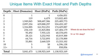 MementoMap Framework for Flexible and Adaptive Web Archive Profiling | PPT