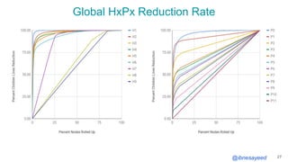 MementoMap Framework for Flexible and Adaptive Web Archive Profiling | PPT