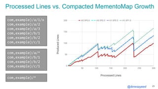MementoMap Framework for Flexible and Adaptive Web Archive Profiling | PPT