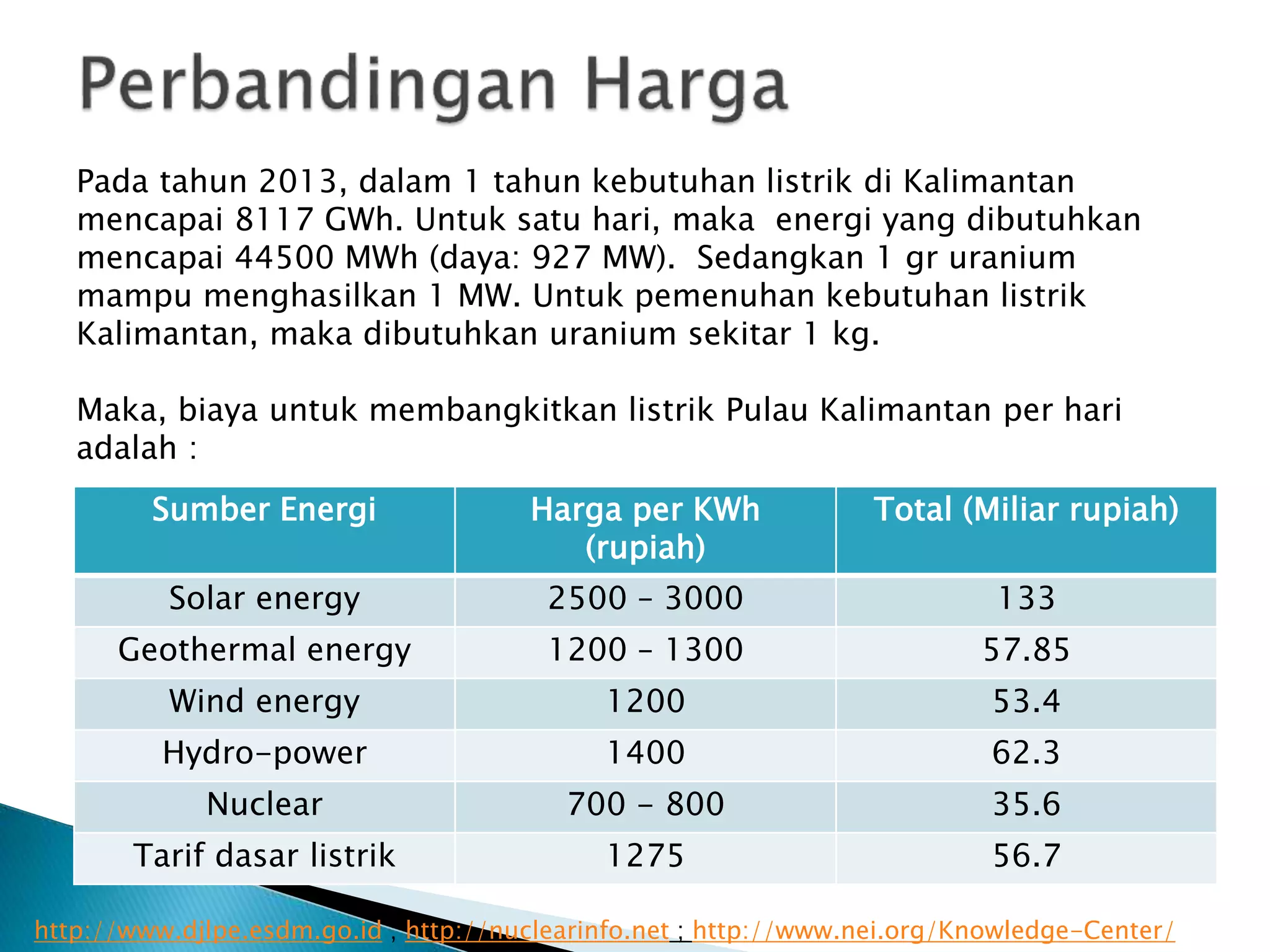 Memenuhi kebutuhan listrik di kalimantan | PPTX