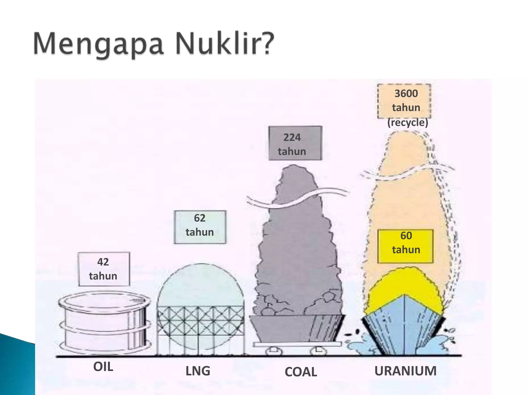 Memenuhi kebutuhan listrik di kalimantan | PPTX