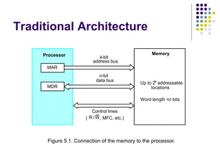 memeoryorganization PPT for organization of memories | PPT