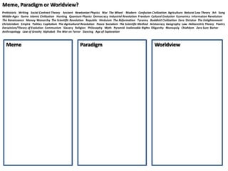 Meme paradigmworldview | PPTX