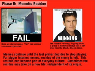 Meme Phases Explained | PDF