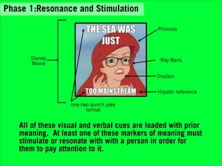 Meme Phases Explained | PDF