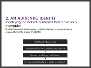 Memes and Brands | PPT