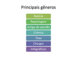 Gênero textual Meme / gêneros textuais da esfera jornalística | PPTX