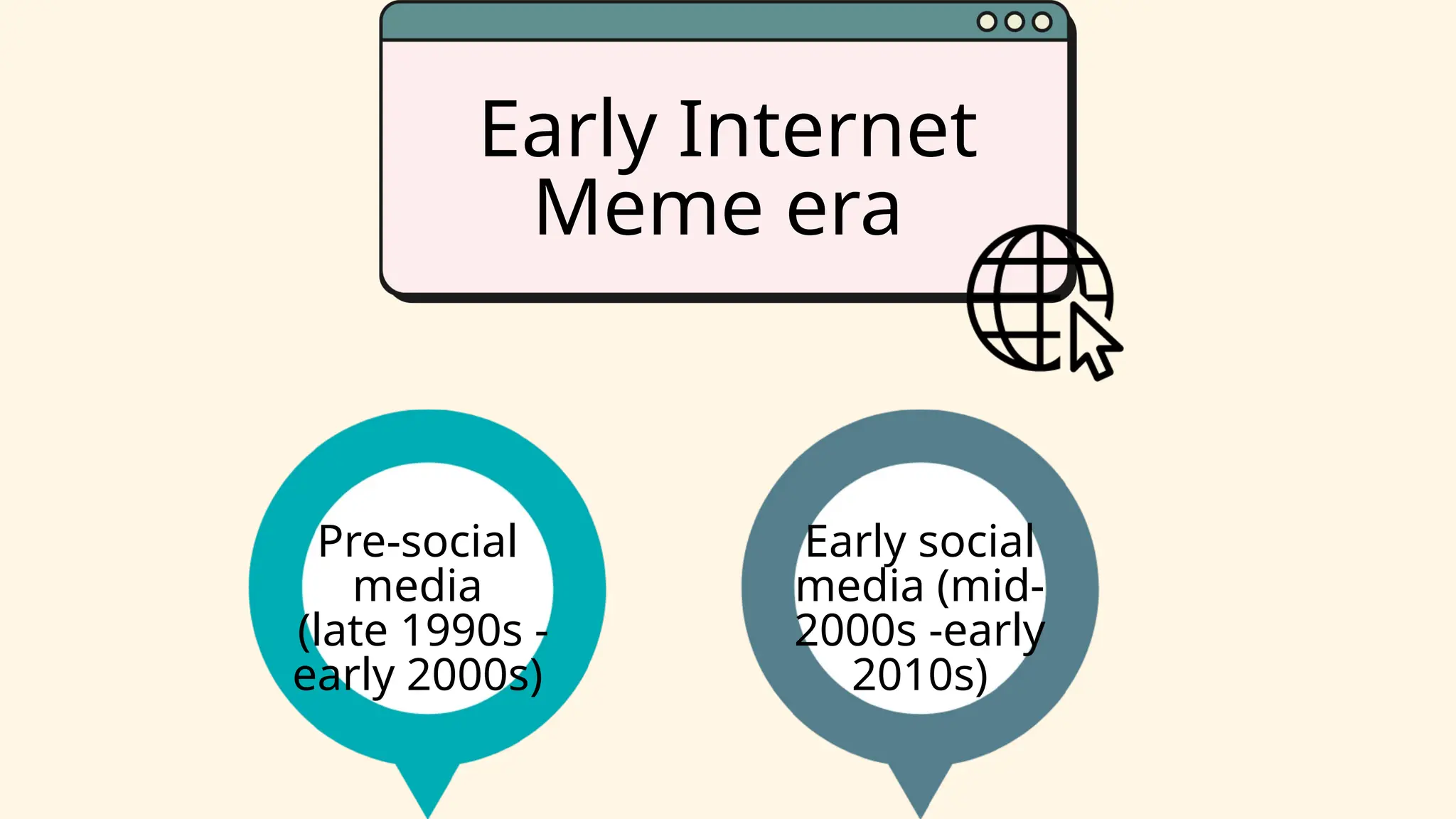 memes and their evolution and future.pptx