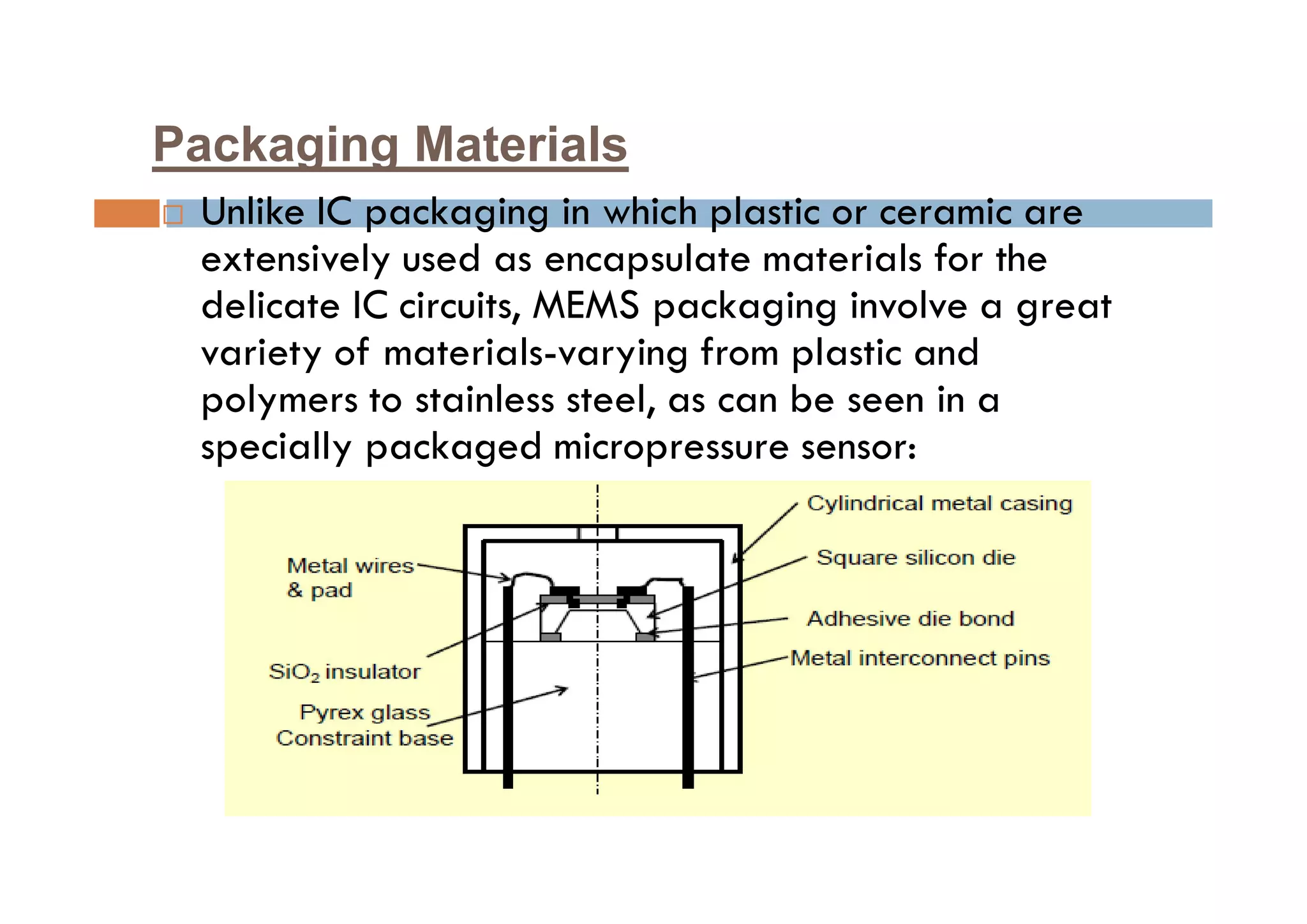 The radio frequency microelectromechanical system (RF MEMS) Materials | PDF