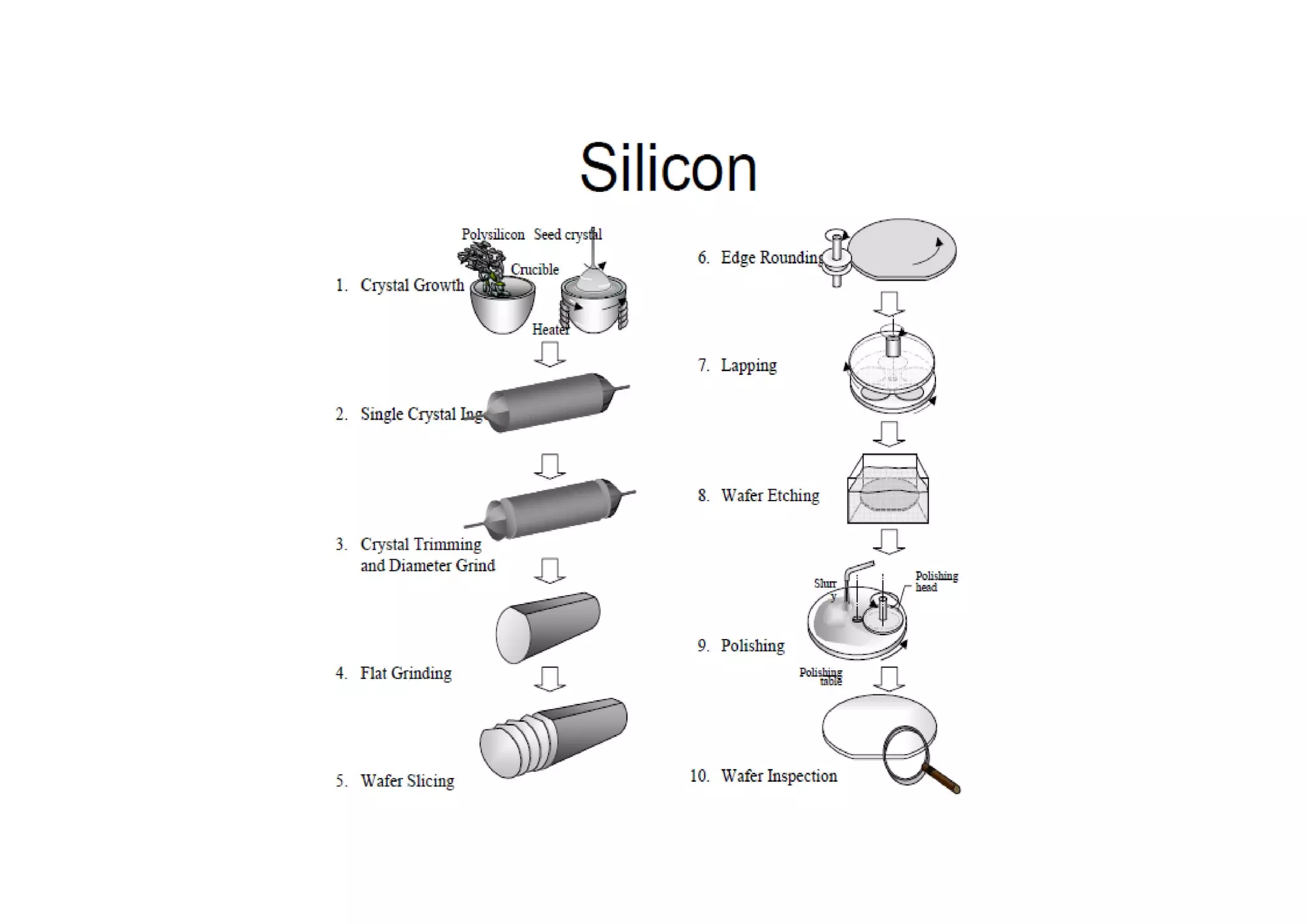 The radio frequency microelectromechanical system (RF MEMS) Materials | PDF