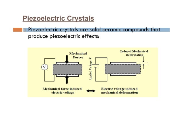 The radio frequency microelectromechanical system (RF MEMS) Materials ...