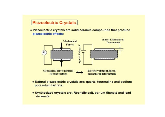 The radio frequency microelectromechanical system (RF MEMS) Materials ...