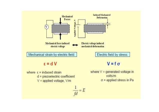 The radio frequency microelectromechanical system (RF MEMS) Materials ...
