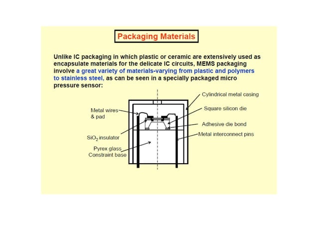 The radio frequency microelectromechanical system (RF MEMS) Materials ...