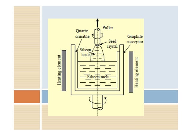 The radio frequency microelectromechanical system (RF MEMS) Materials ...