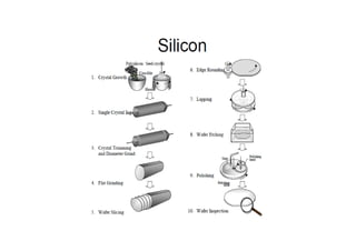 The radio frequency microelectromechanical system (RF MEMS) Materials | PDF