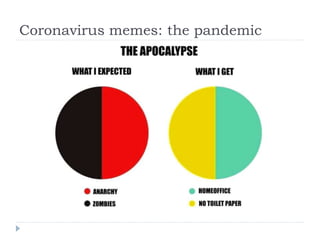 Memes for a lockdown | PPTX