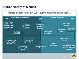 Memes Overview | PPTX