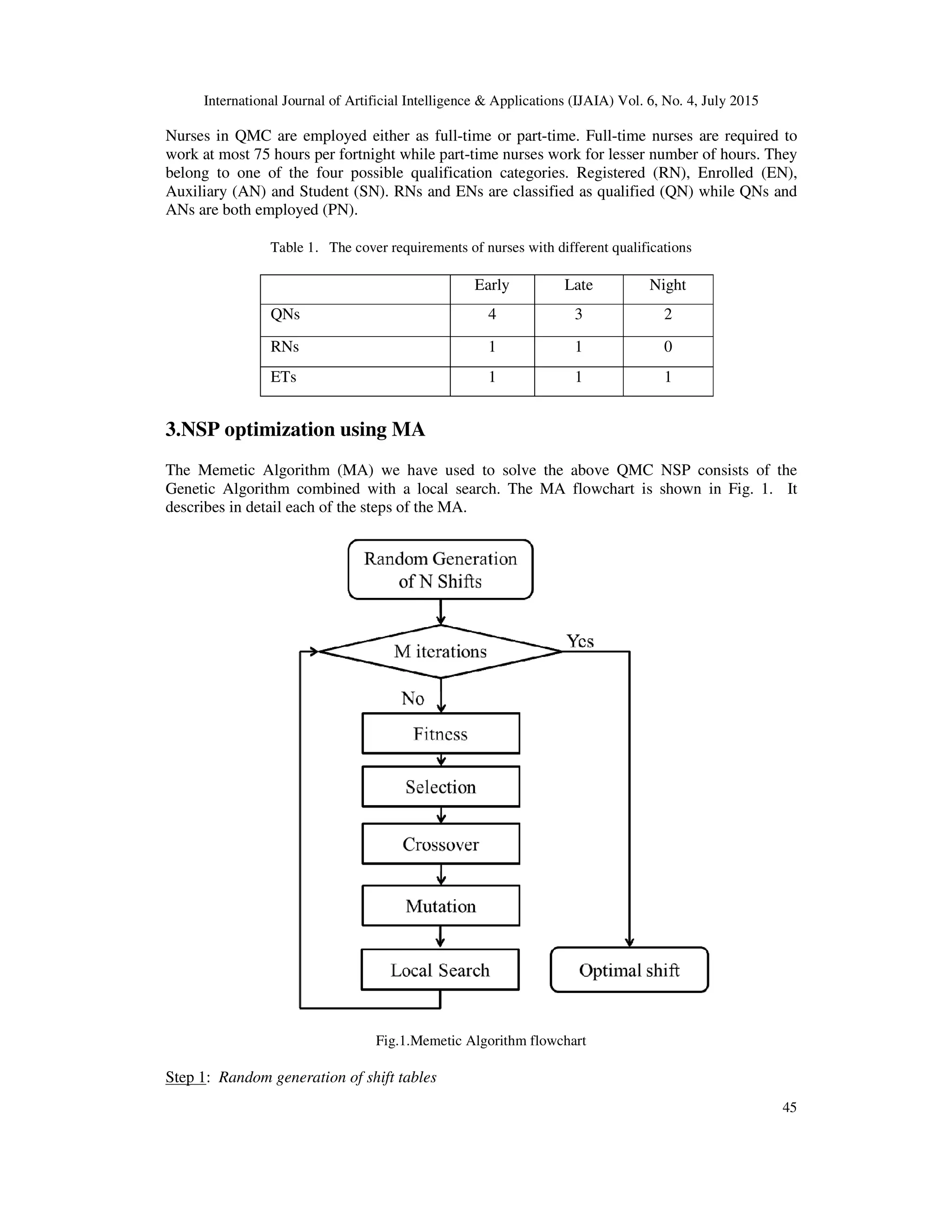 Memetic algorithm for the nurse | PDF