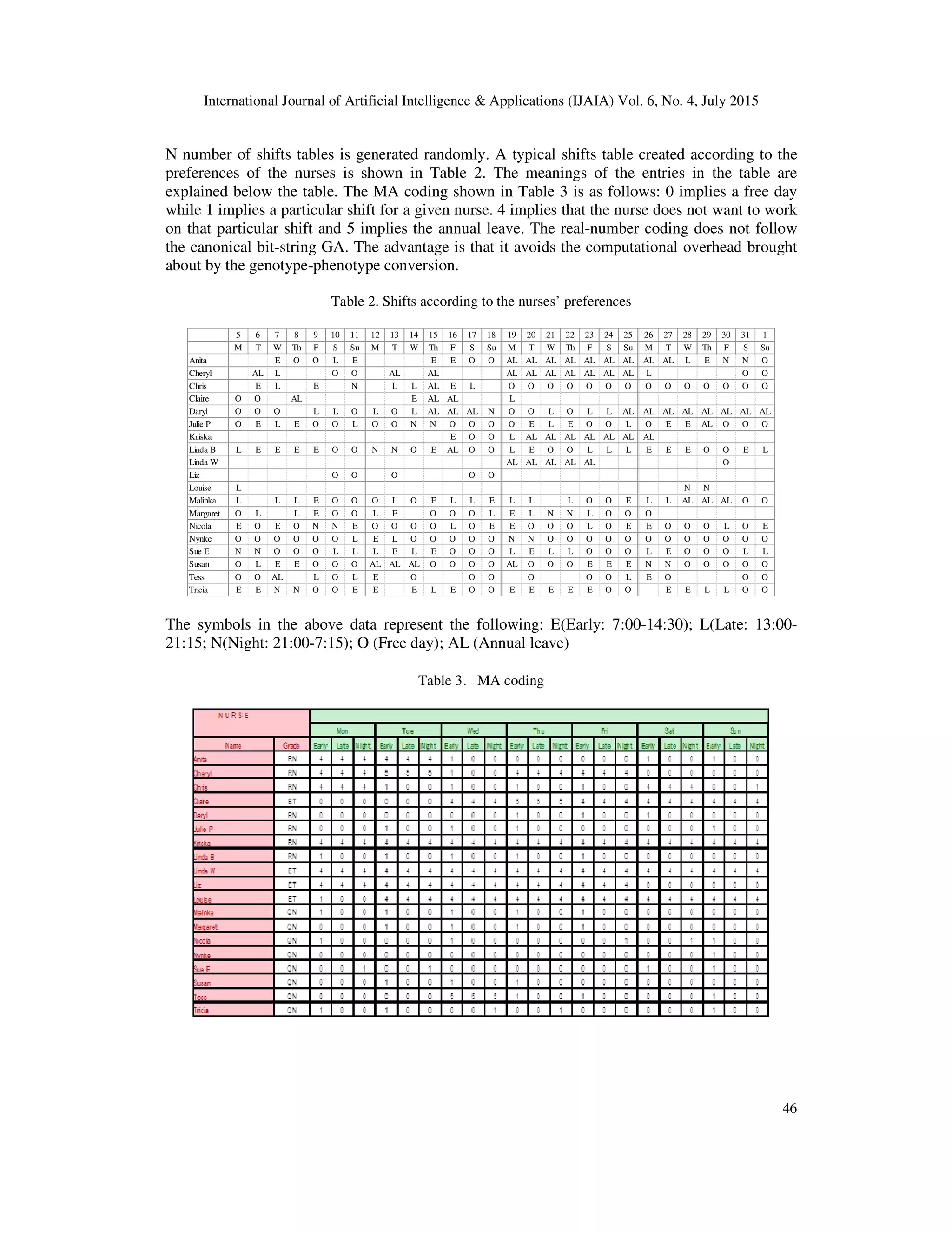 Memetic algorithm for the nurse | PDF