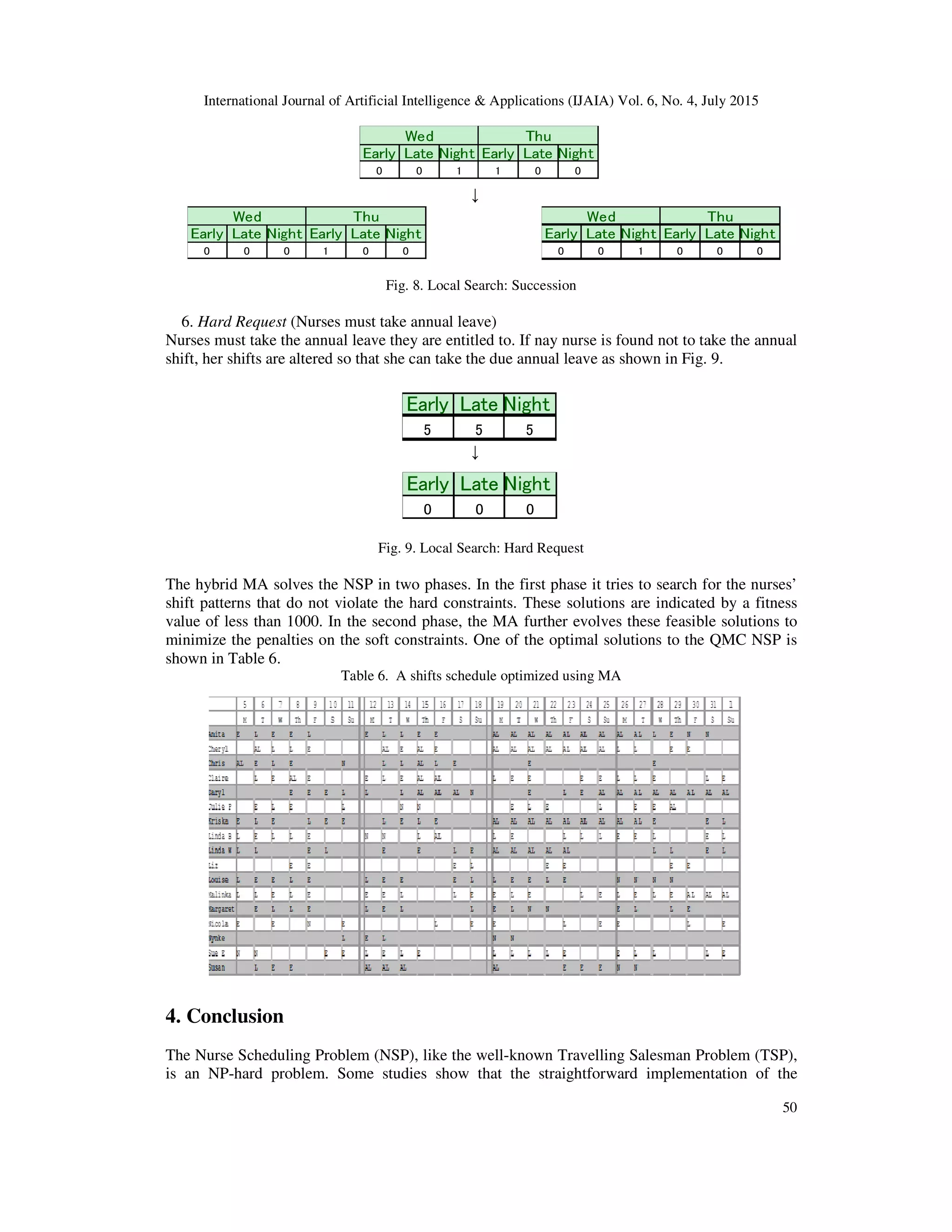 Memetic algorithm for the nurse | PDF