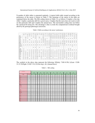 Memetic algorithm for the nurse | PDF