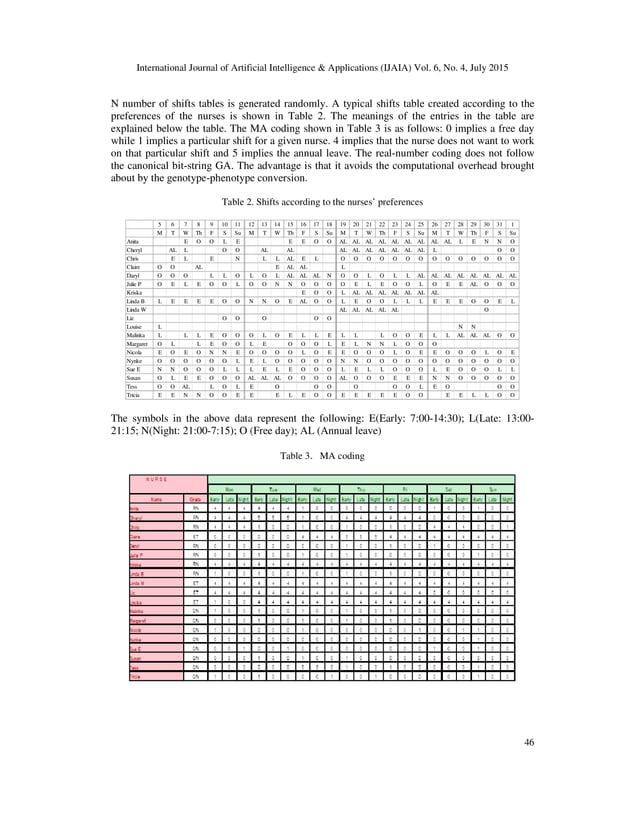 Memetic algorithm for the nurse | PDF