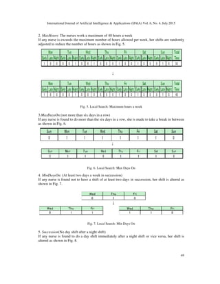 Memetic algorithm for the nurse | PDF