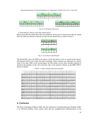 Memetic algorithm for the nurse | PDF