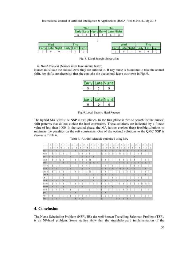 Memetic algorithm for the nurse | PDF