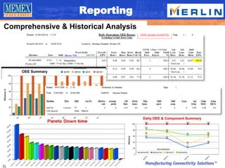 Memex Merlin Presentation | PPTX
