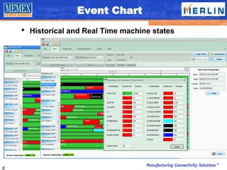 Memex Merlin Presentation | PPTX