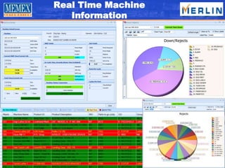 Memex Merlin Presentation | PPTX
