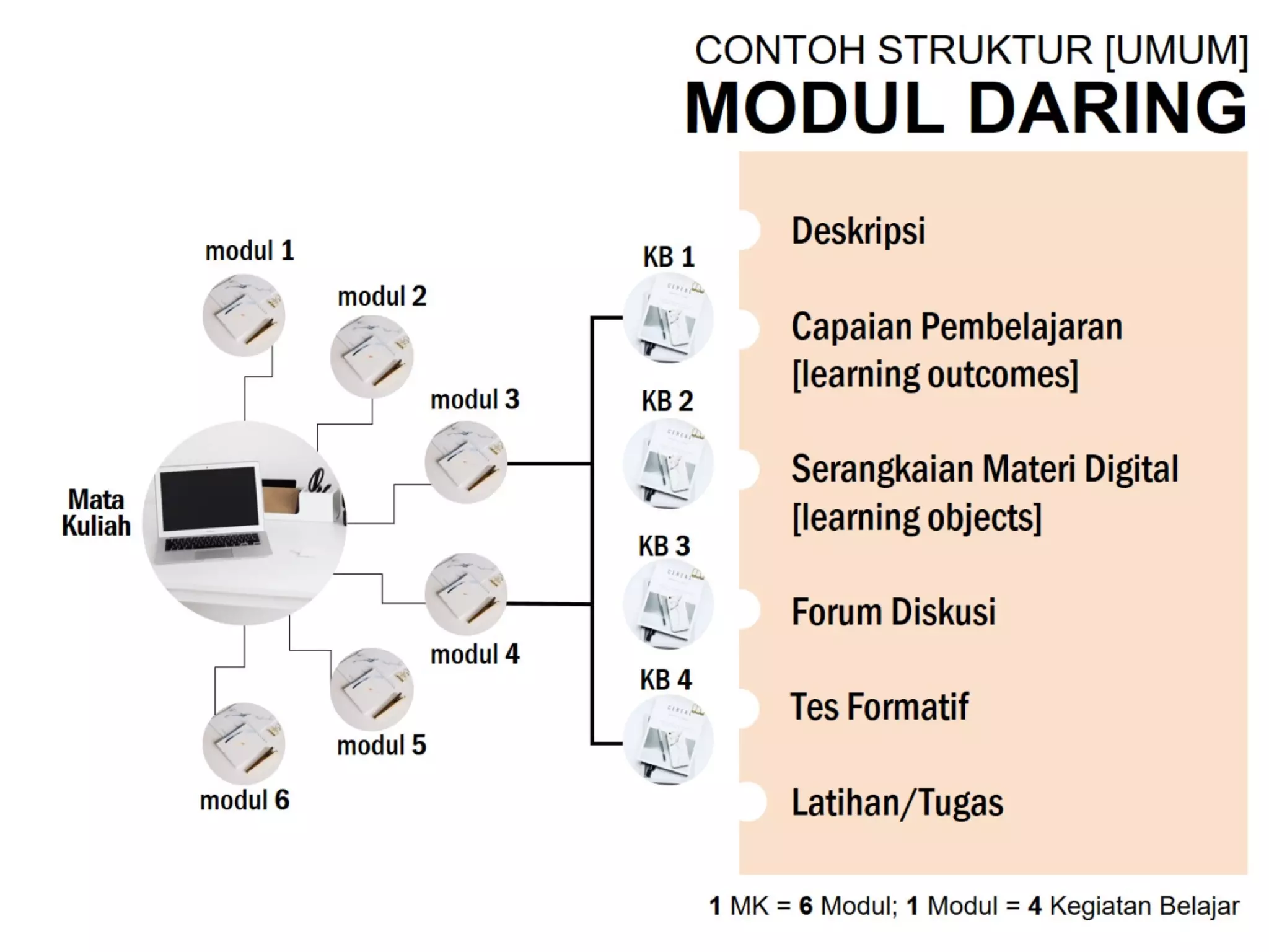 Facilitating Online Learning | PDF