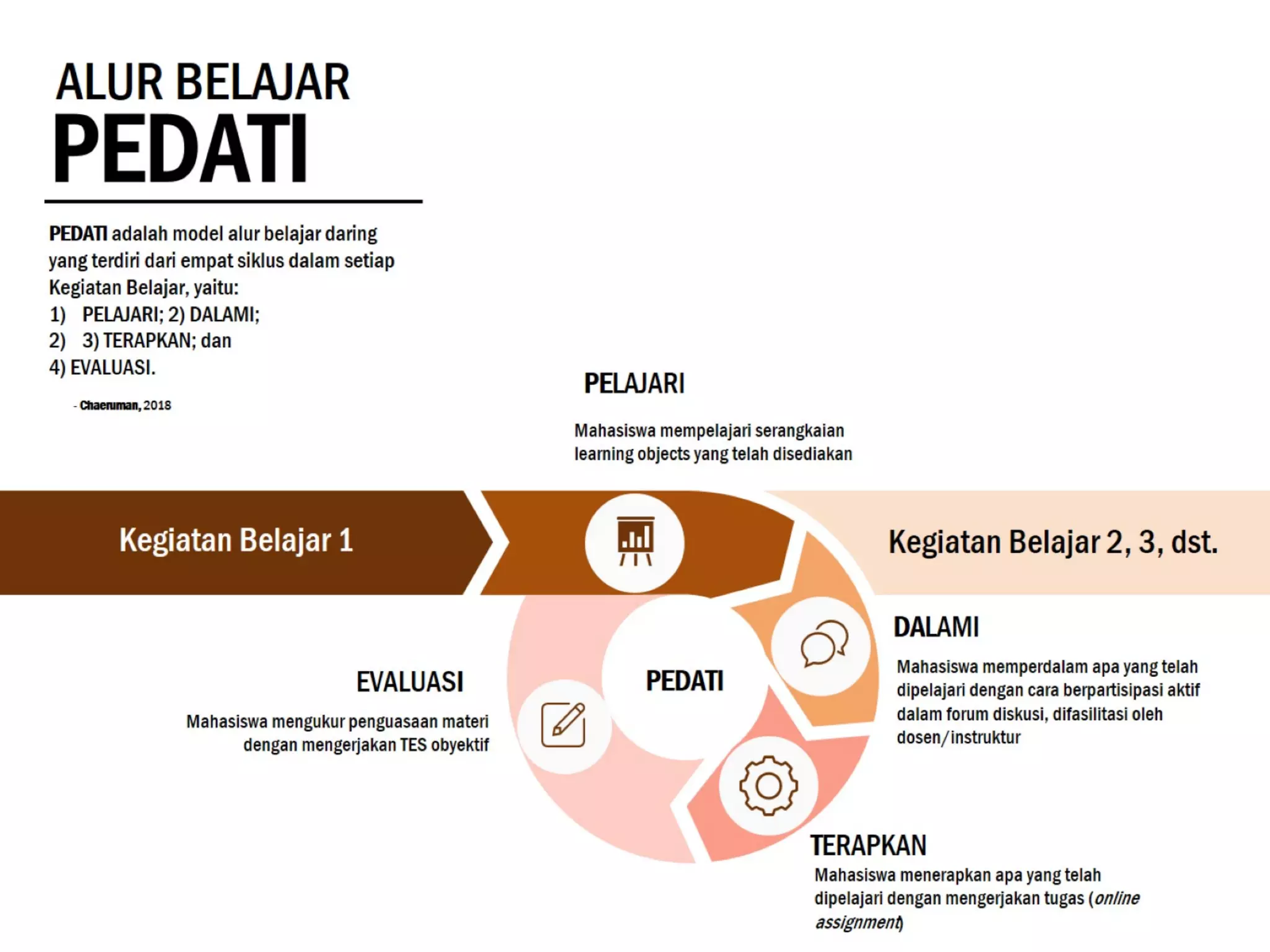 Facilitating Online Learning | PDF